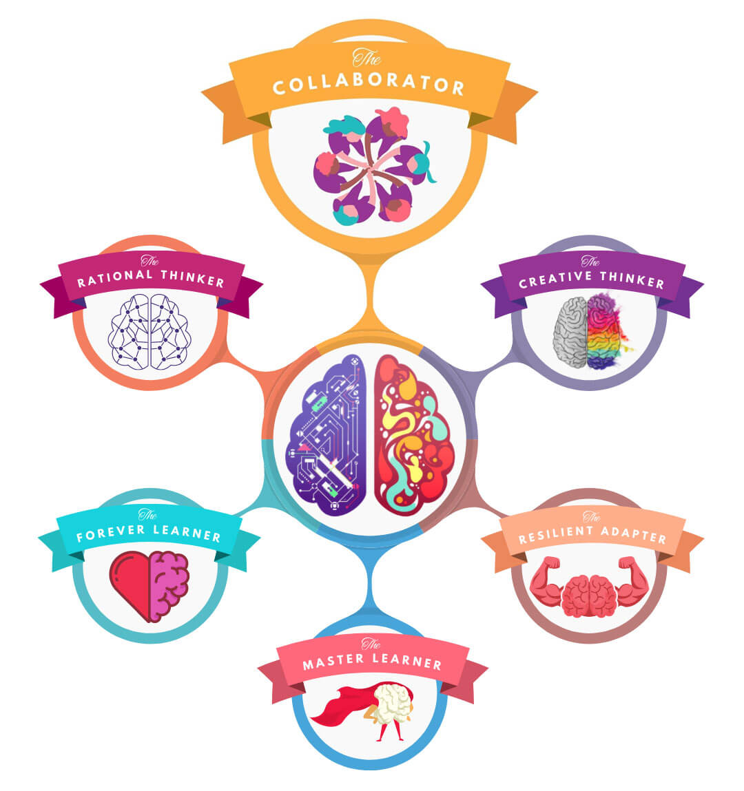 The Collaborator | Unreplaceable