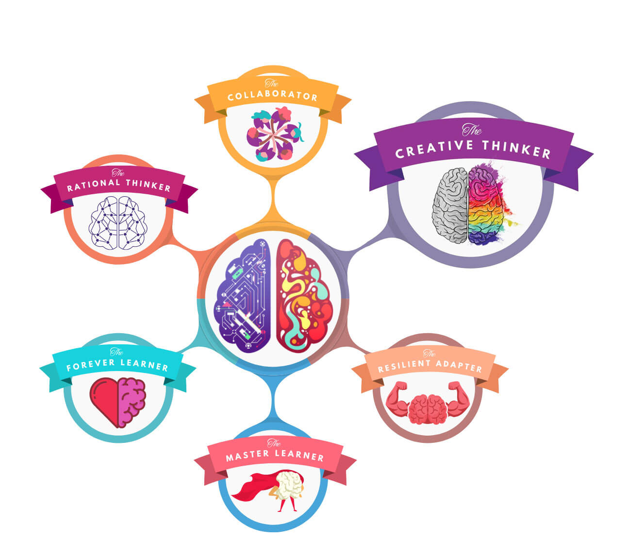 Creative Thinker Program | Unreplaceable