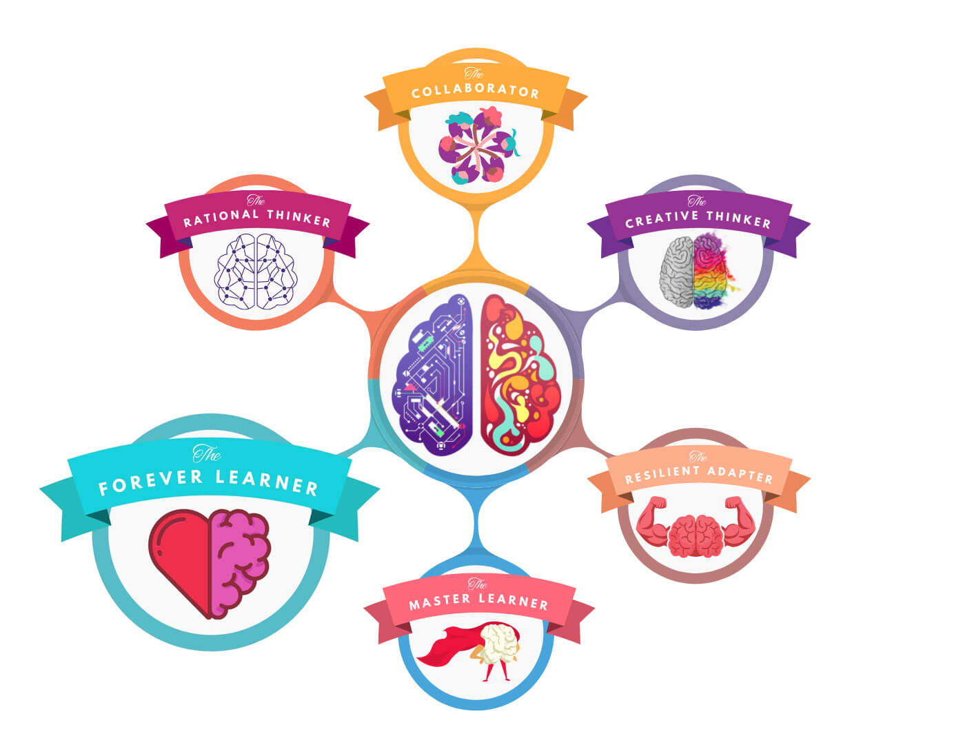 The Forever Learner | Unreplaceable