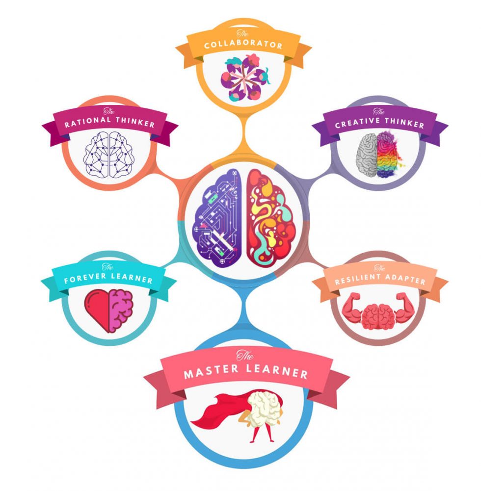 Master Learner Program | Unreplaceable