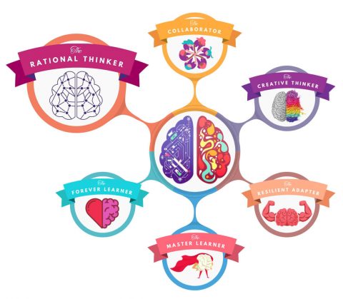 The Rational Thinker | Unreplaceable