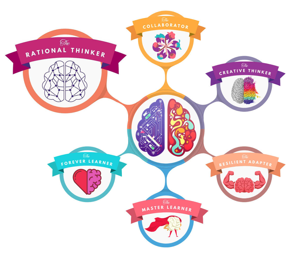 The Rational Thinker | Unreplaceable